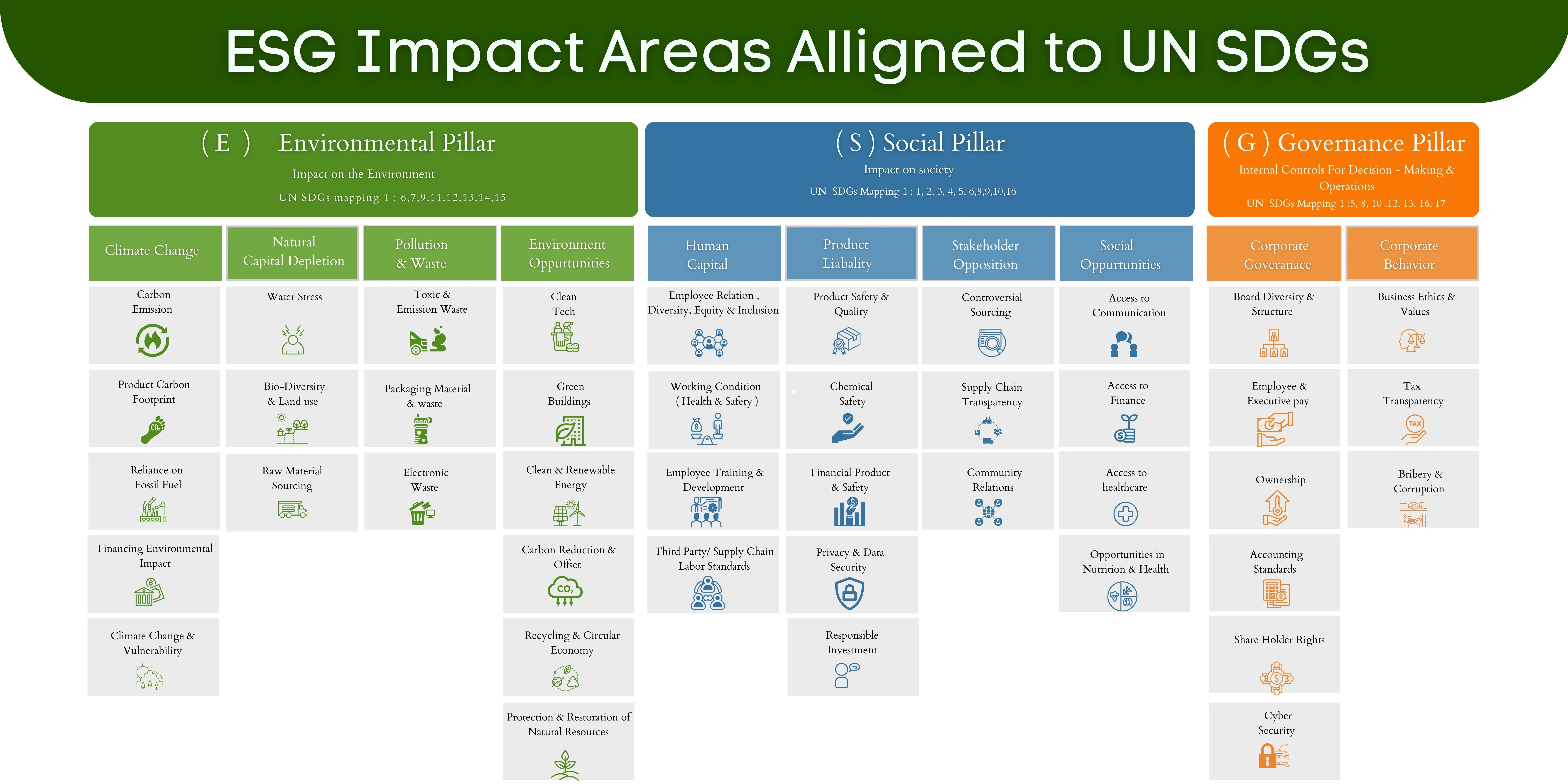 ESG Compliances - Global PCCS | Environmental, Social & Governance